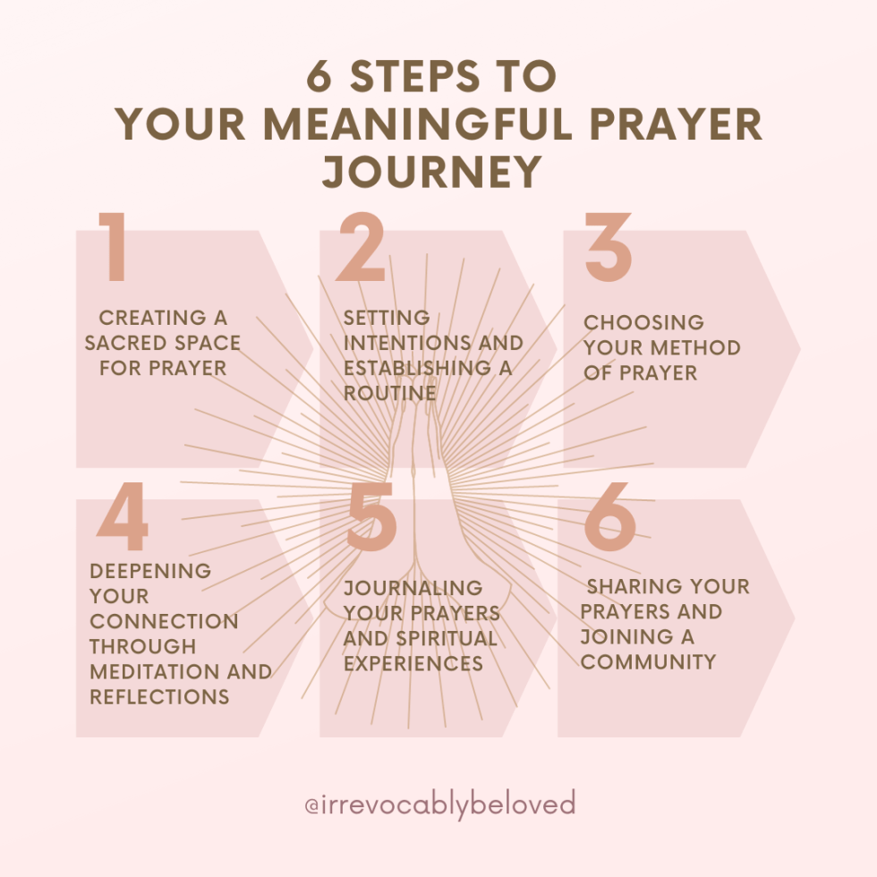 Christian Blog - How to Embark on Your Prayer Journey